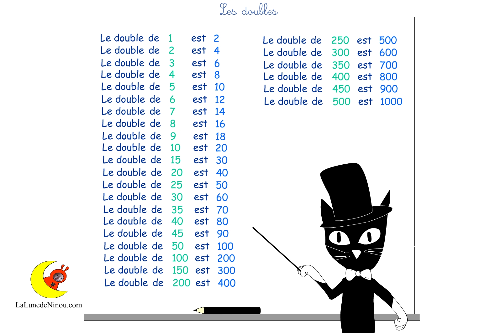 Les doubles - Jeux pour enfants sur LaLunedeNinou.com